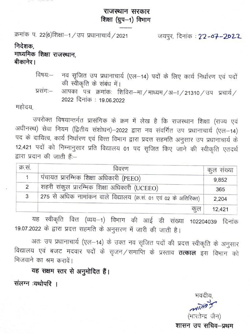 VICE PRINCIPAL JOB CHART / उपप्रधानाचार्य के कार्य और दायित्व - SHALA SUGAM